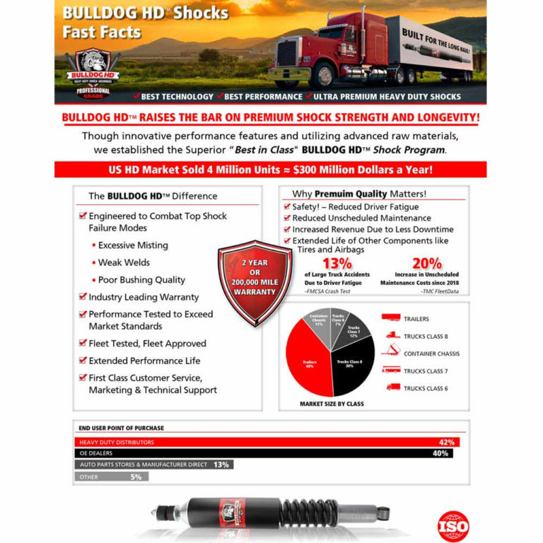 Bulldog HD Shocks - Breakin' It Down With Bossman - Chrome Shop Mafia